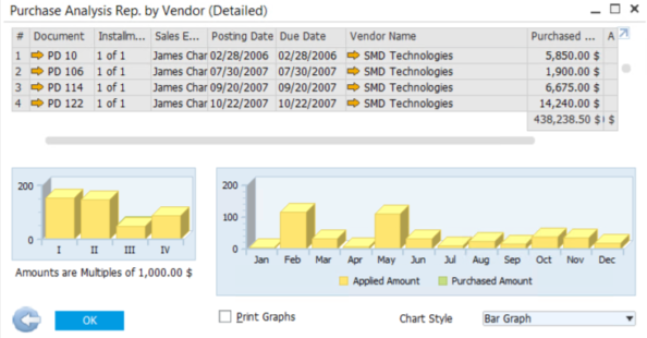 More details from Master Data in SAP Business One | SAP B1 | MTC Systems